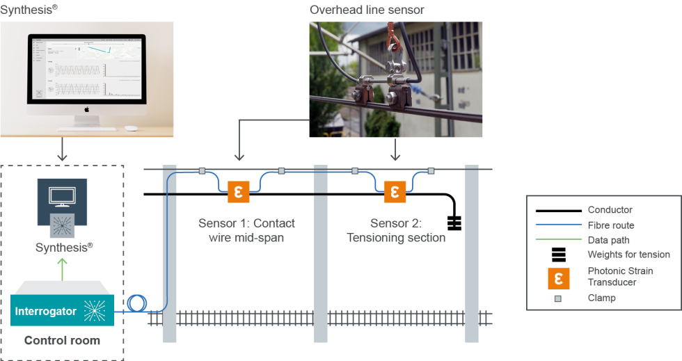 Case study | Red Eléctrica